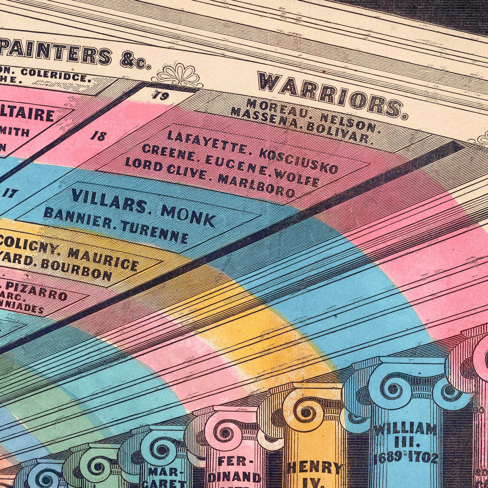 history-timeline-vintage-poster-print-history-chart-time-etsy
