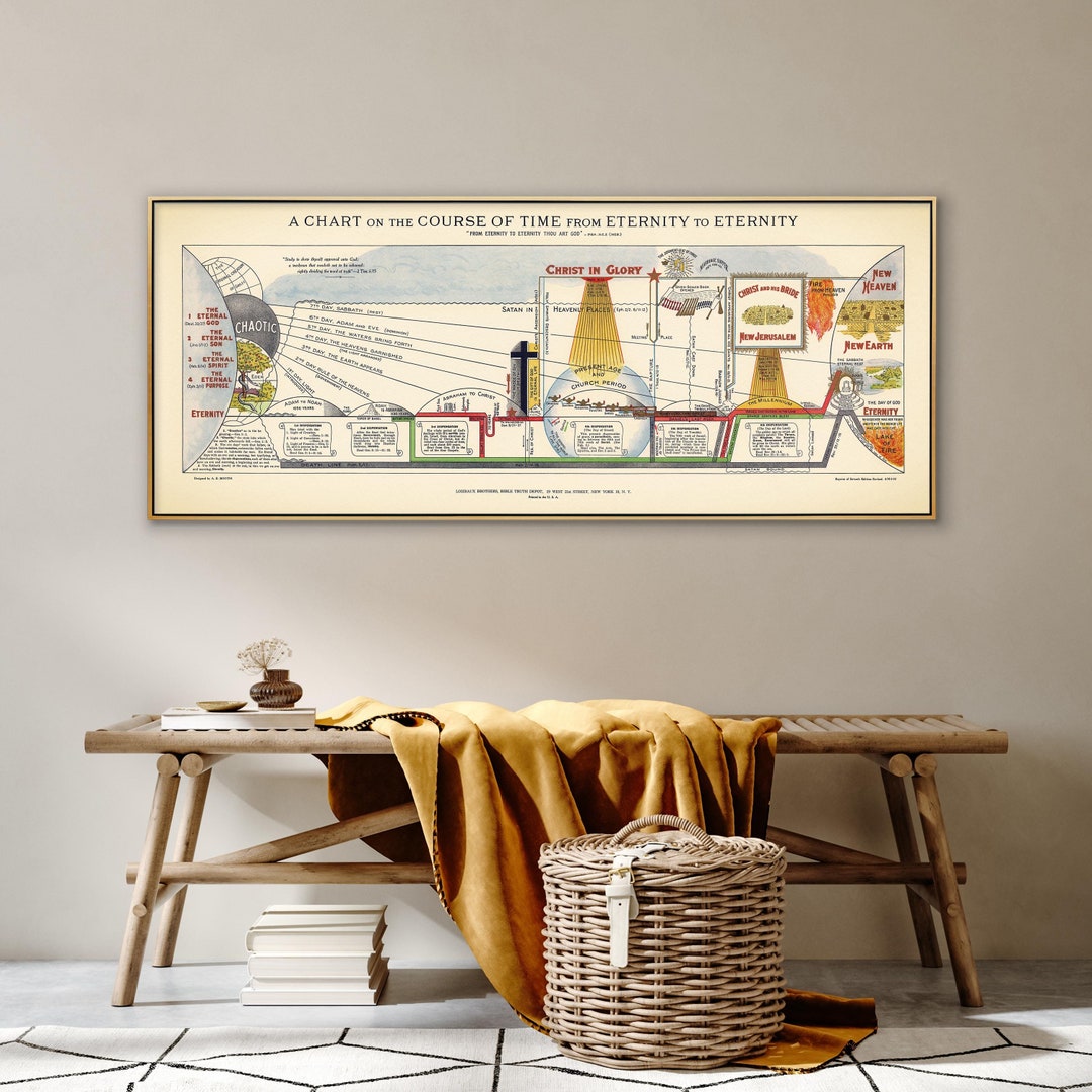 World Christian History Vintage Timeline Chart, Above Bed Long & Narrow ...