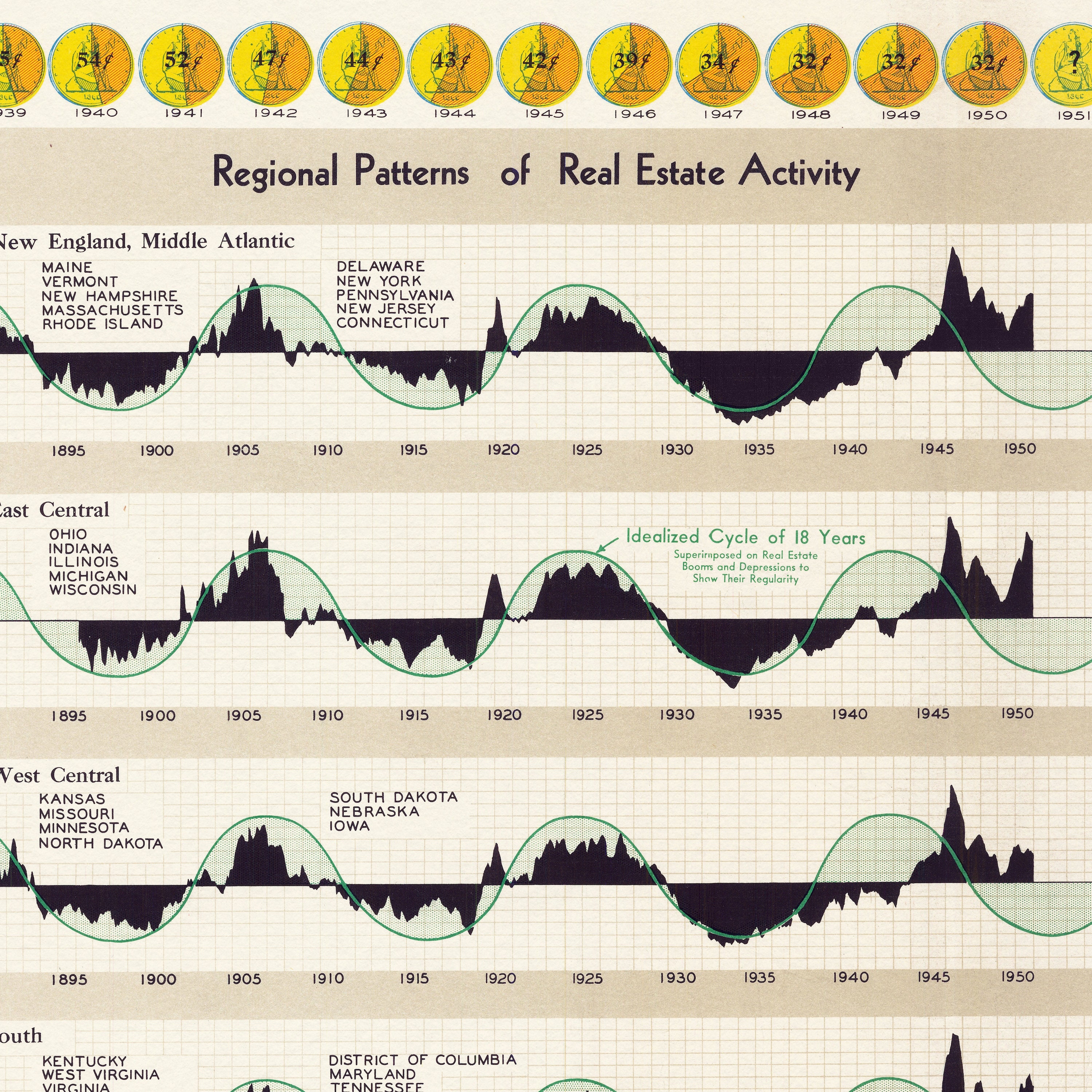 1950 Vintage Real Estate Trends Chart: USA Statistics Map Print - Etsy
