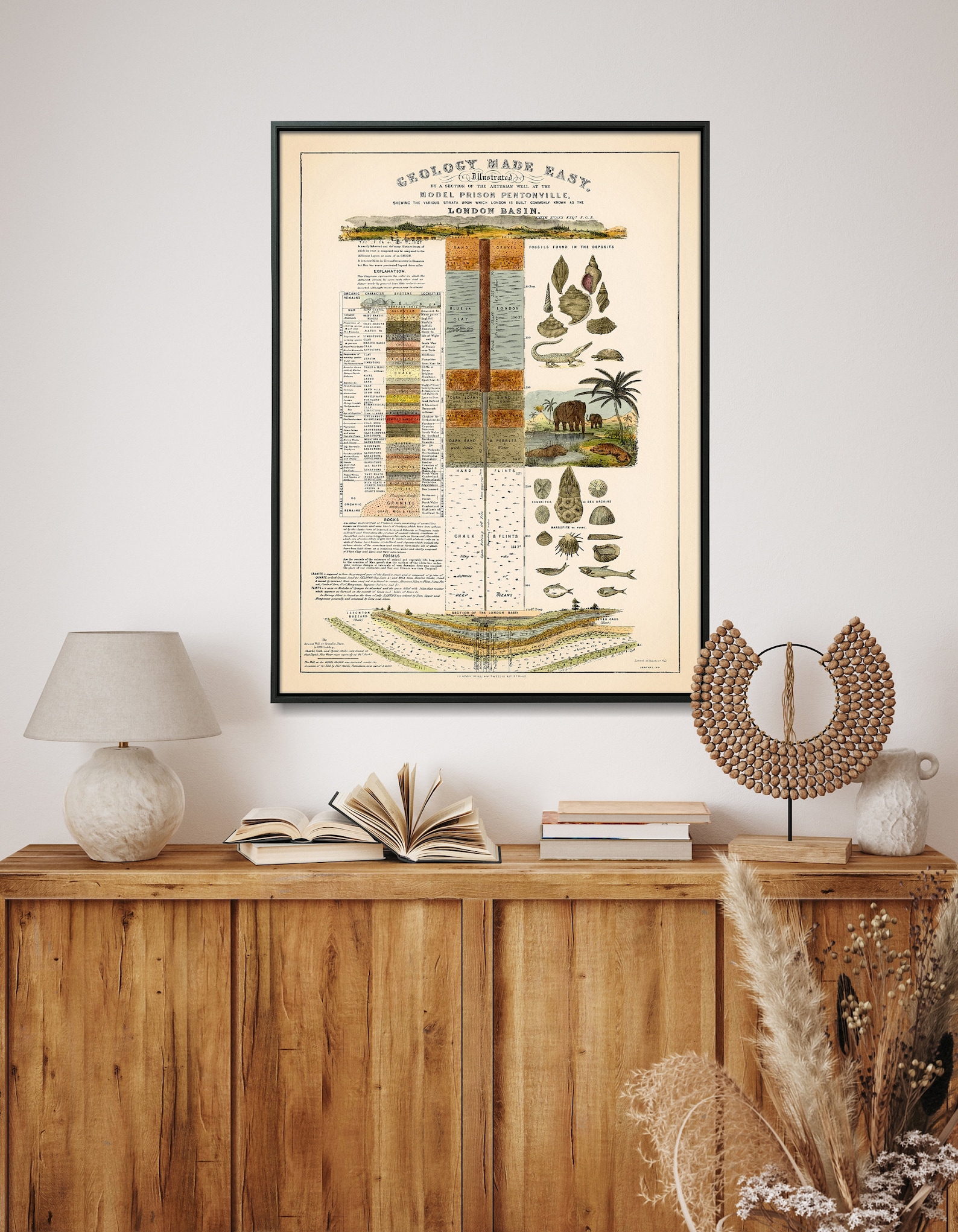 Geology Made Easy: Geological Strata - Vintage Cross Section Chart ...
