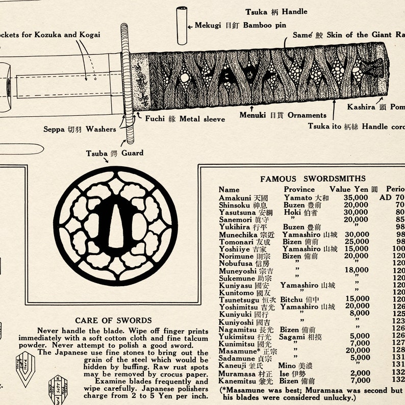 Japanese Swords Vintage Chart Print Samurai Katana Poster - Etsy