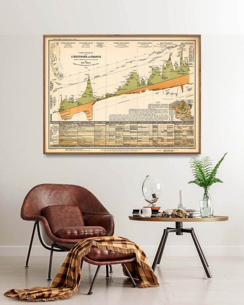 France History Timeline Historical Chart Time Map French - Etsy Canada