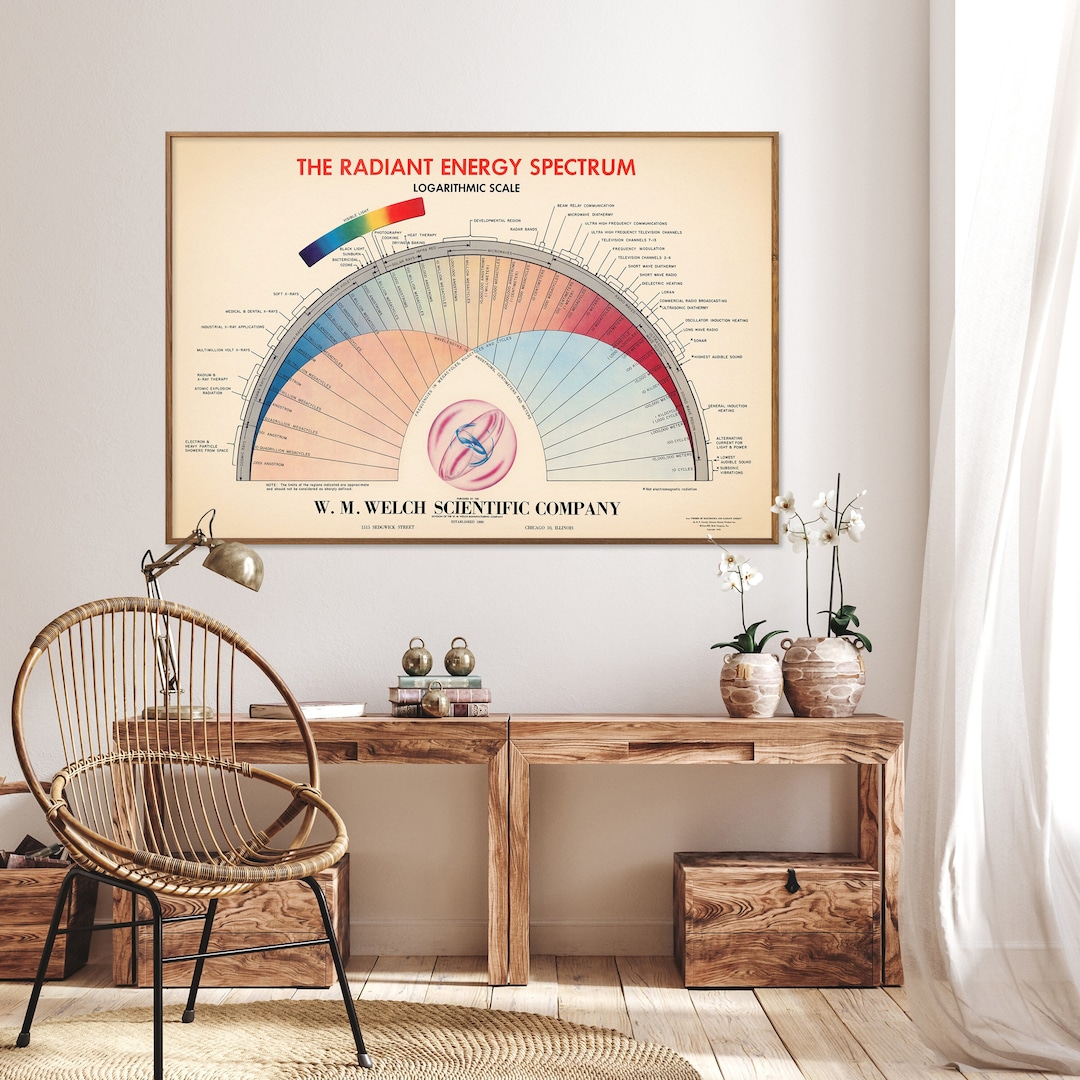 Radiant Energy Spectrum Vintage Chart Print Scientific Diagram Poster ...