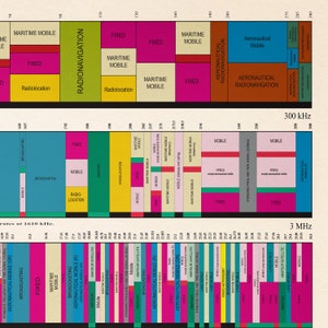 US Radio Frequency Chart Print: American Radio Spectrum Poster - Etsy