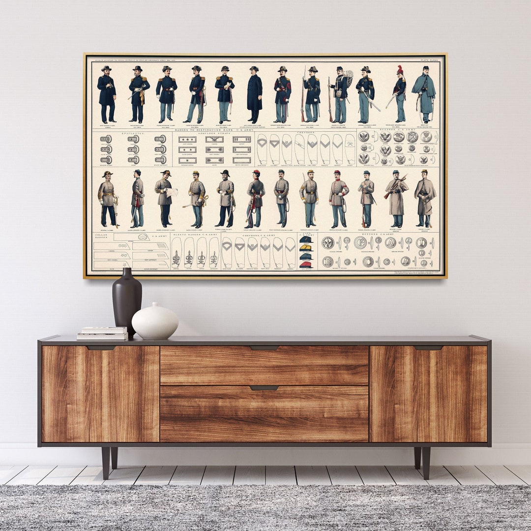 American Civil War Uniforms Poster Civil War Print Military Gift A ...