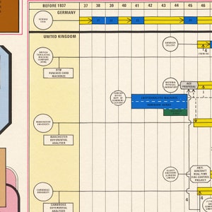 History of Computers - Vintage Chart Print, Technology Timeline Poster ...