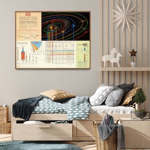 Vintage NASA Space Mission Chart Print: 1962 Space Age Wall Art - Etsy