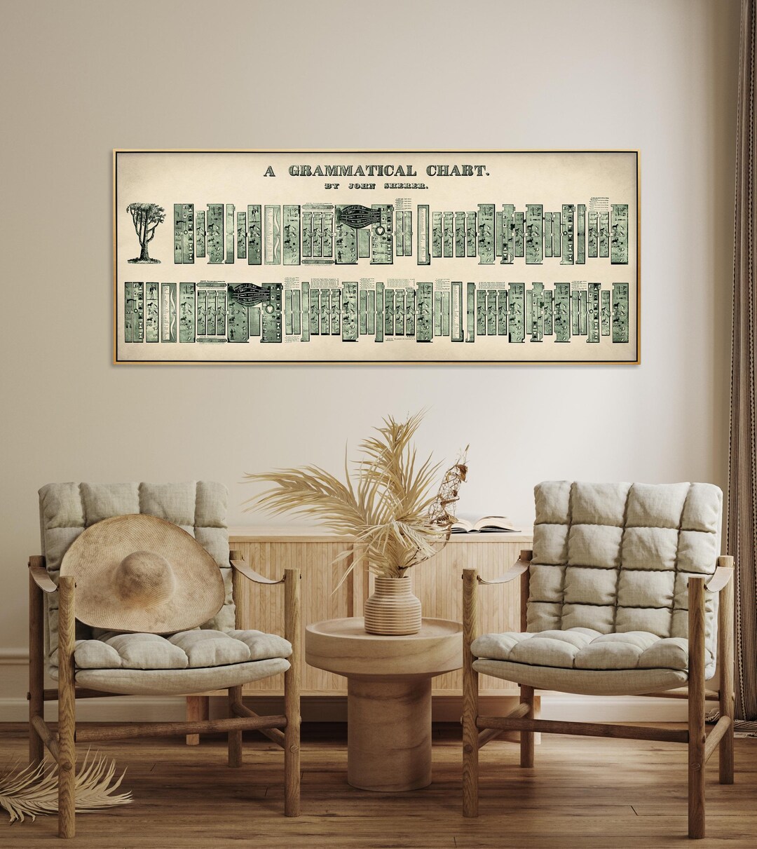 Linguistics: A Grammatical Chart - Vintage Grammar Diagram Print, Long ...