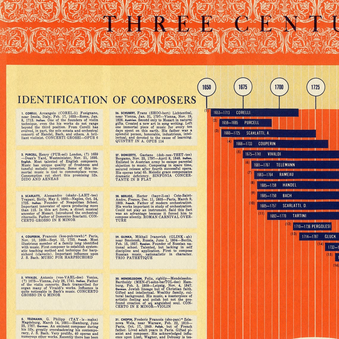 Classical Music Vintage Chart Print Composers Timeline - Etsy