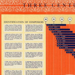 Classical Music Vintage Chart Print| Composers Timeline Poster| Musical ...