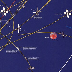 Space Exploration Vintage Chart Print| Solar System Spacecraft Diagram ...