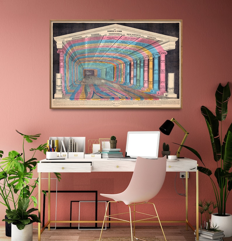 History Timeline Vintage Poster Print History Chart Time - Etsy