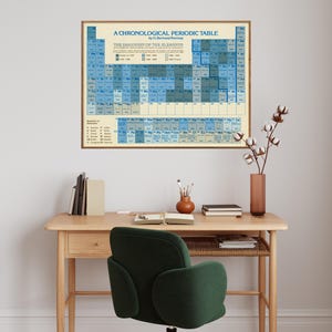 Chronological Periodic Table of the Elements, Vintage Chemistry Poster ...