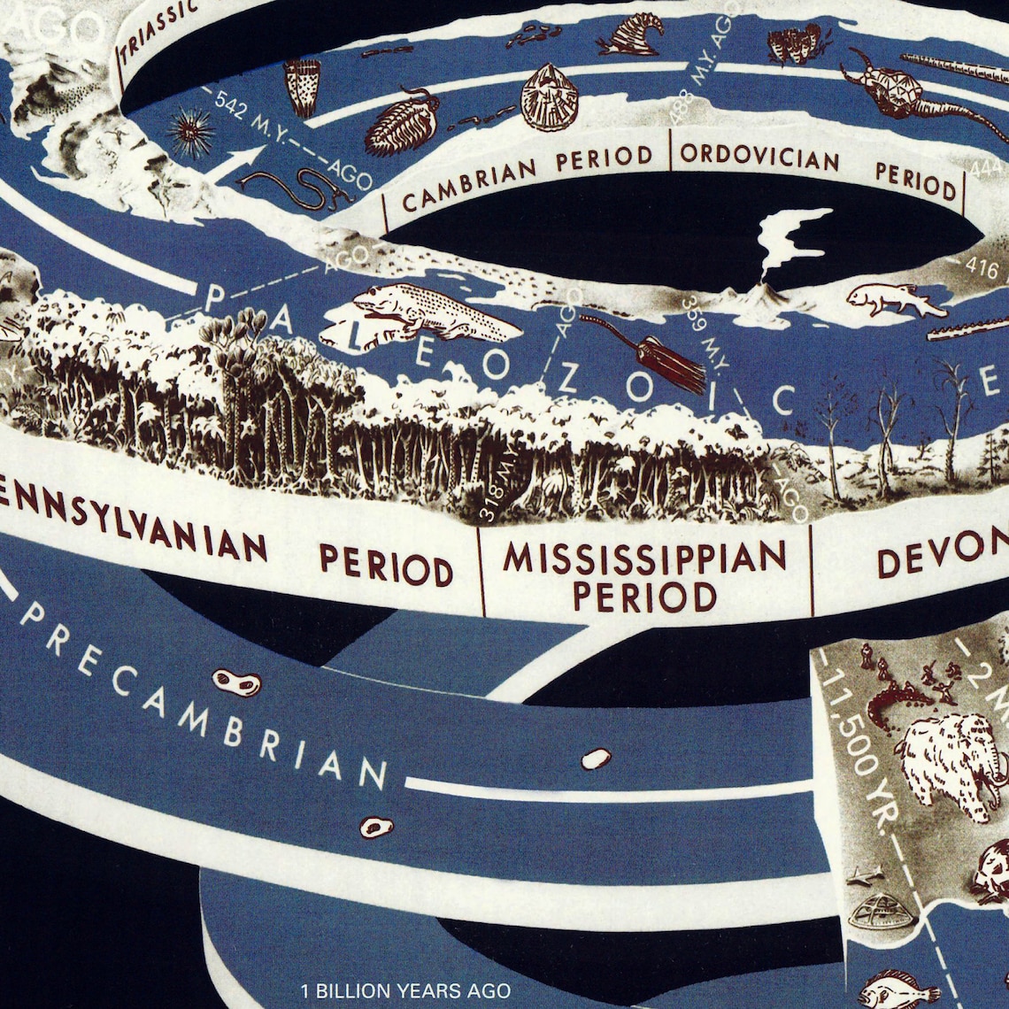 Geologic Time Spiral Poster Geological Timeline Wall Art | Etsy