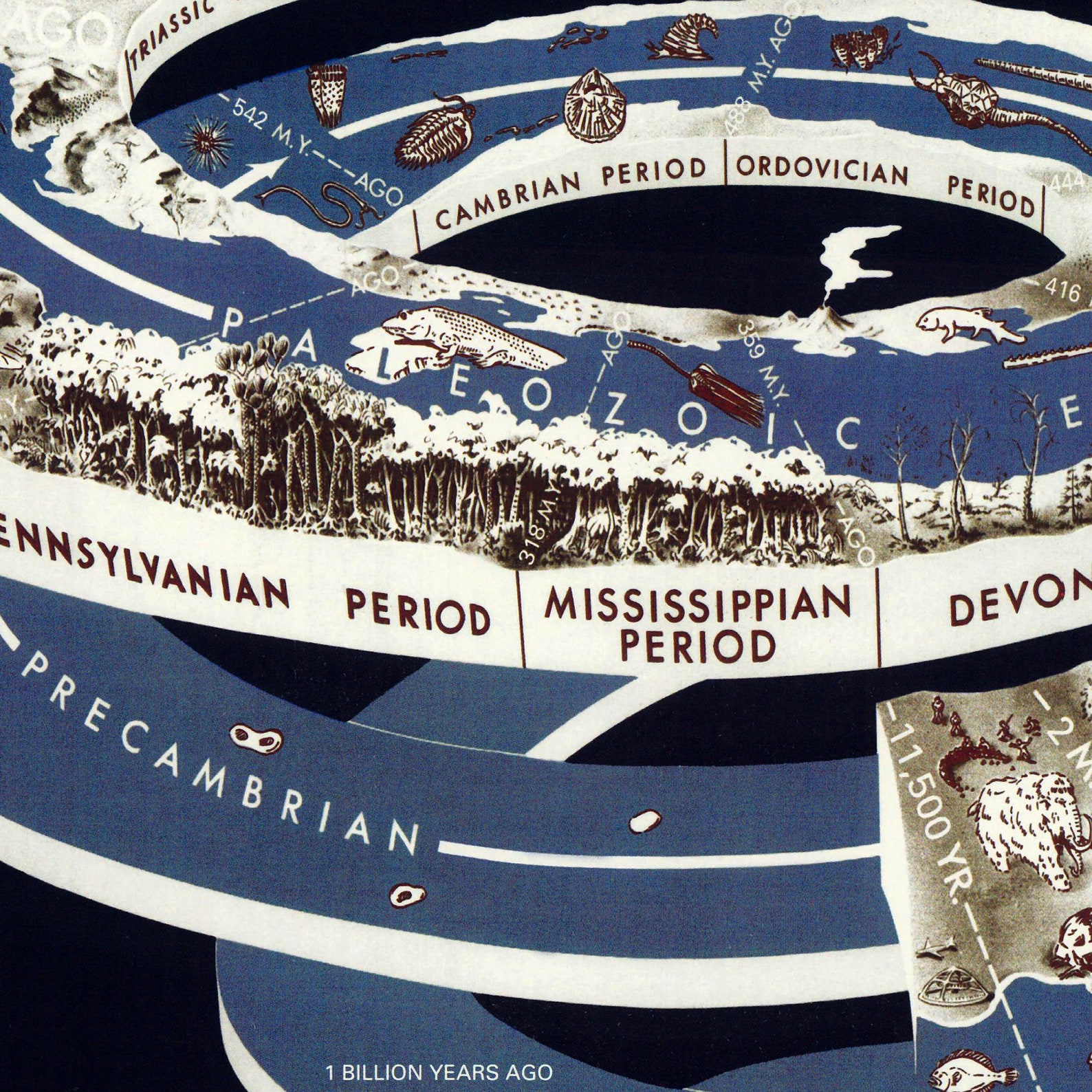 Geologic Time Spiral Poster Geological Timeline Wall Art | Etsy