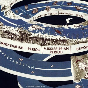 Geologic Time Spiral Poster, Geological Timeline Wall Art, Geologic ...