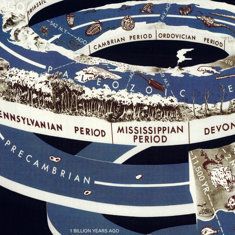 Geologic Time Spiral Poster Geological Timeline Wall Art | Etsy