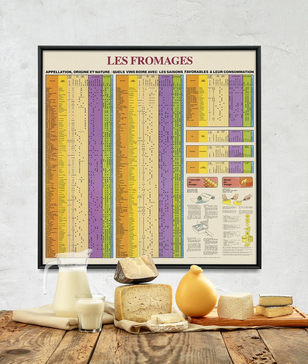 French Cheese Vintage Chart Print: Food & Wine Guide - Etsy