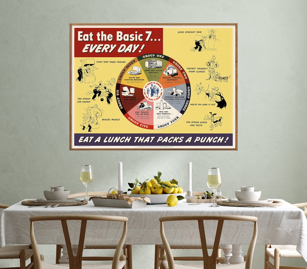 Seven Food Groups Vintage Chart Print| WW2 Health Poster| Kitchen ...
