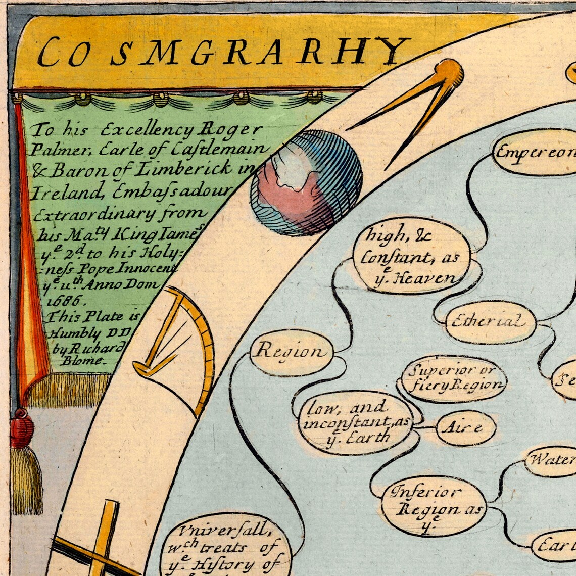 Cosmography & Astrology Vintage Chart Print Zodiac Poster - Etsy