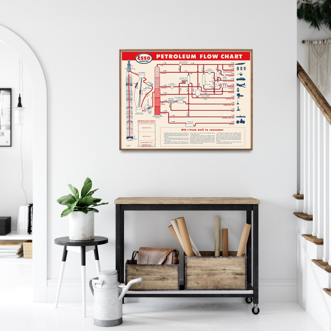 Oil Flow Vintage Chart Print Petroleum Diagram Poster Oil - Etsy