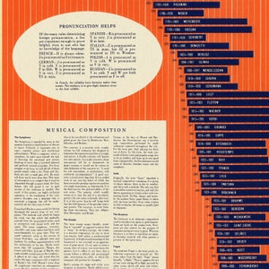 Classical Music Vintage Chart Print| Composers Timeline Poster| Musical ...