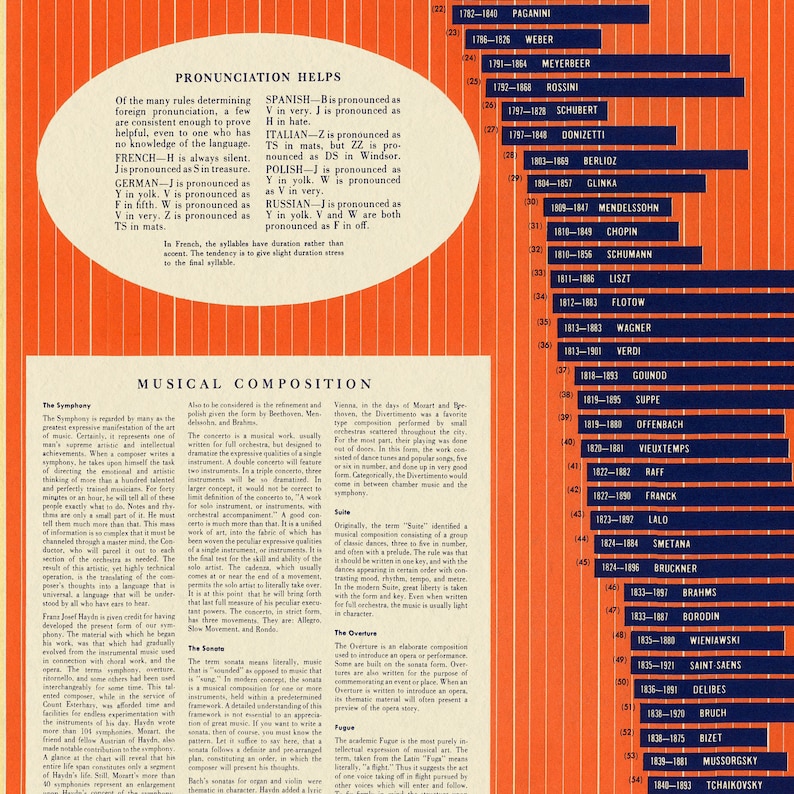 Classical Music Vintage Chart Print Composers Timeline - Etsy
