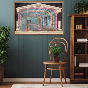 History Timeline Vintage Poster Print| History Chart| Time Chart Wall ...