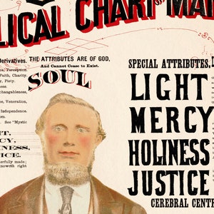 Biblical Chart of Man Vintage Poster: Body & Soul Wall Art - Etsy Australia