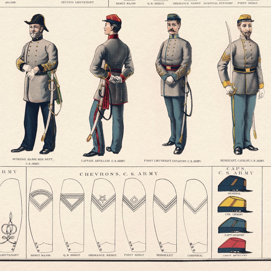 American Civil War Uniforms Poster Civil War Print Military | Etsy