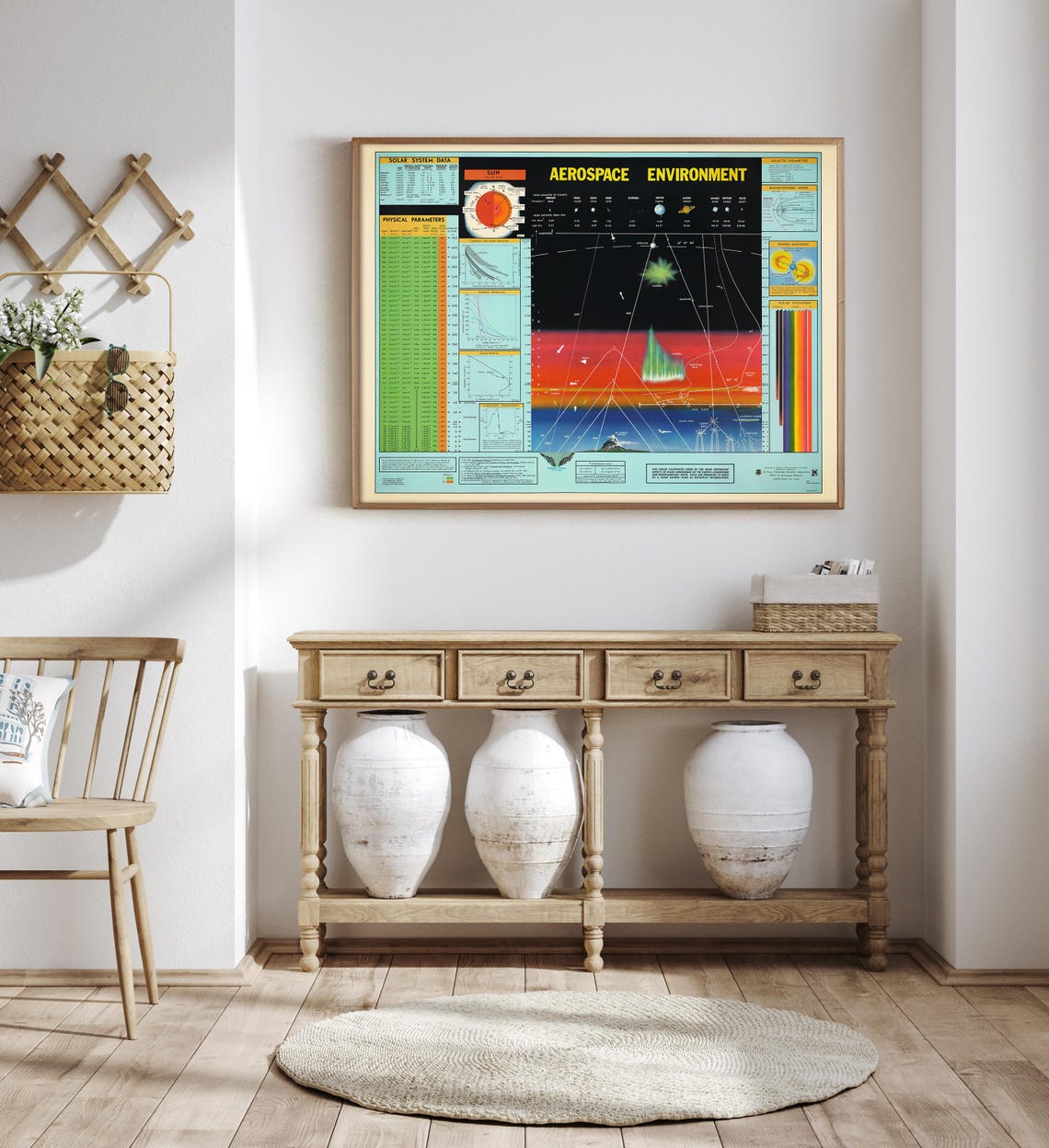 Aerospace Environment - Vintage Chart Print, Space Age Poster, Wall Art ...