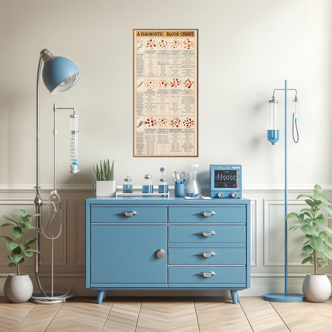 Vintage Diagnostic Blood Chart, Doctor's Office Wall Art, Ideal Medical ...