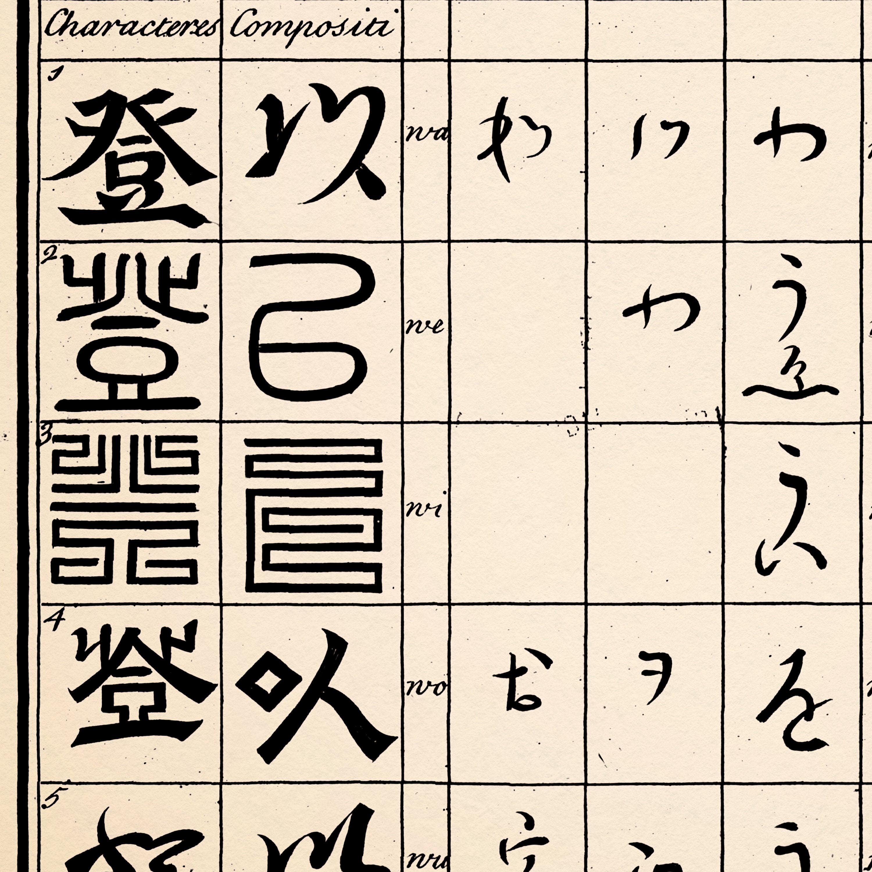 Japanese Alphabet Vintage Chart Print Kana Characters Poster - Etsy Ireland