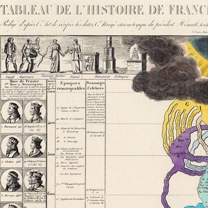 France History Chart Print| Vintage Historical Timeline| Time Map ...