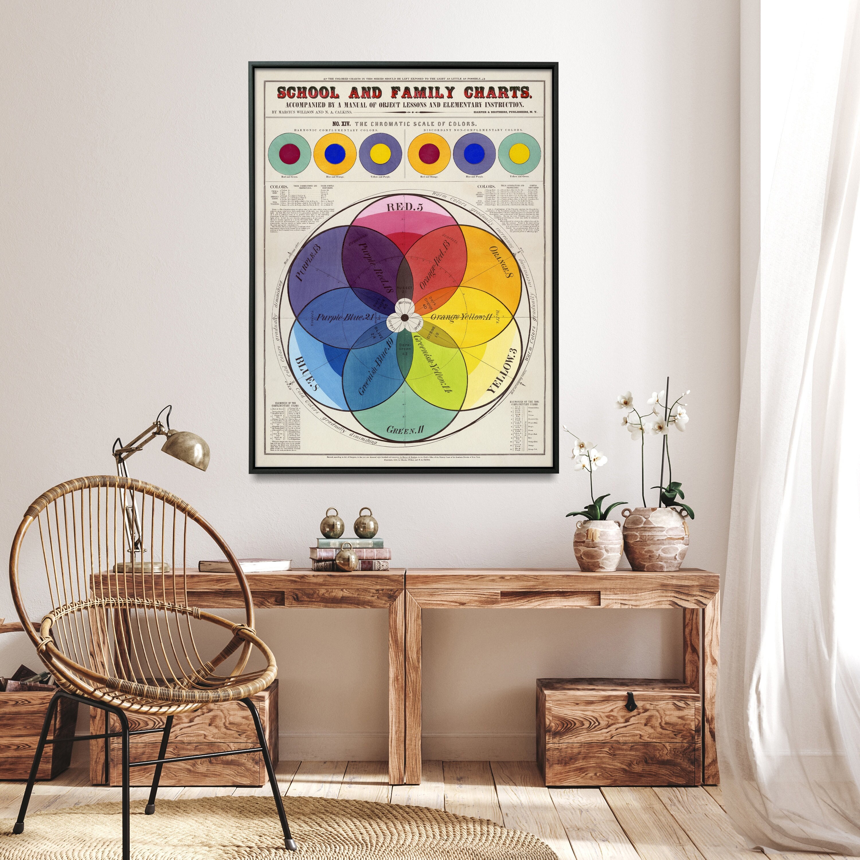 Colors Chart Chromatic Scale Colors Poster Vintage Colors - Etsy