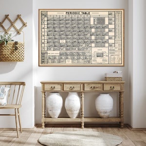 Vintage Periodic Table of the Elements Print Chemistry Poster Chemist ...