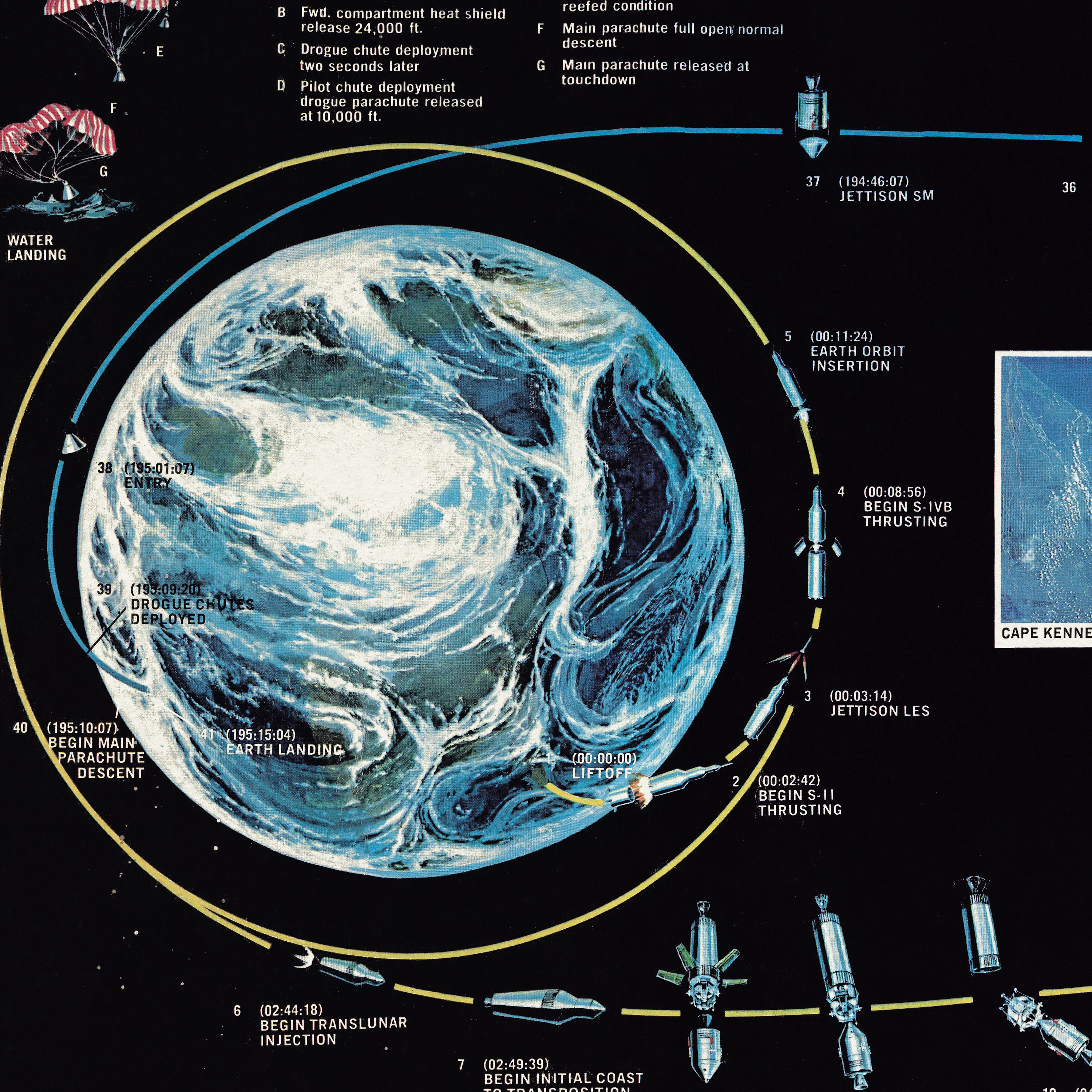 Apollo 11 Landing Mission Vintage Chart Print NASA Space - Etsy