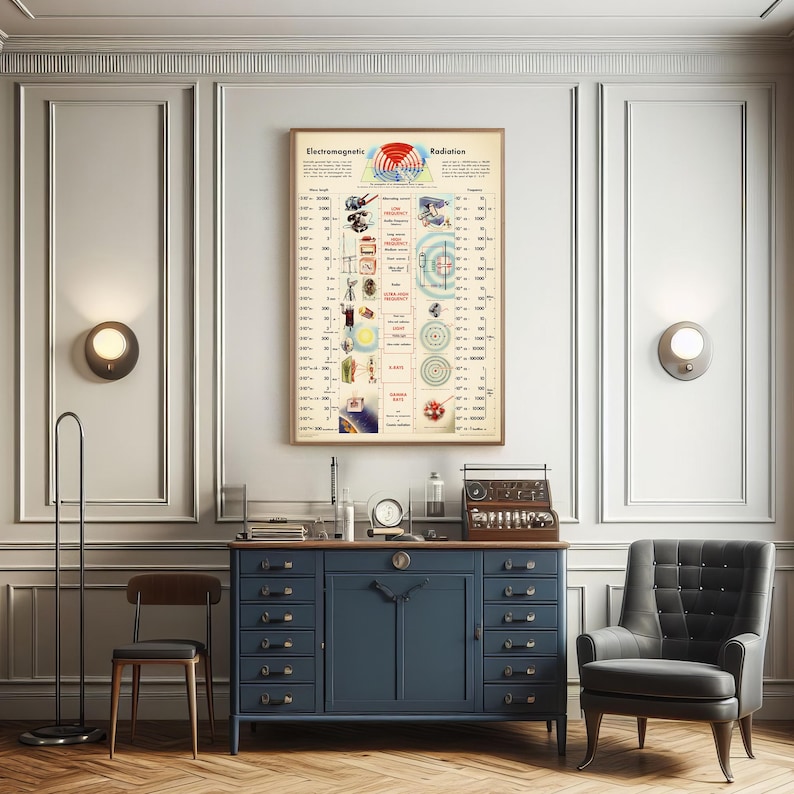1958 Electromagnetic Radiation Chart – Mid-century Science Spectrum ...