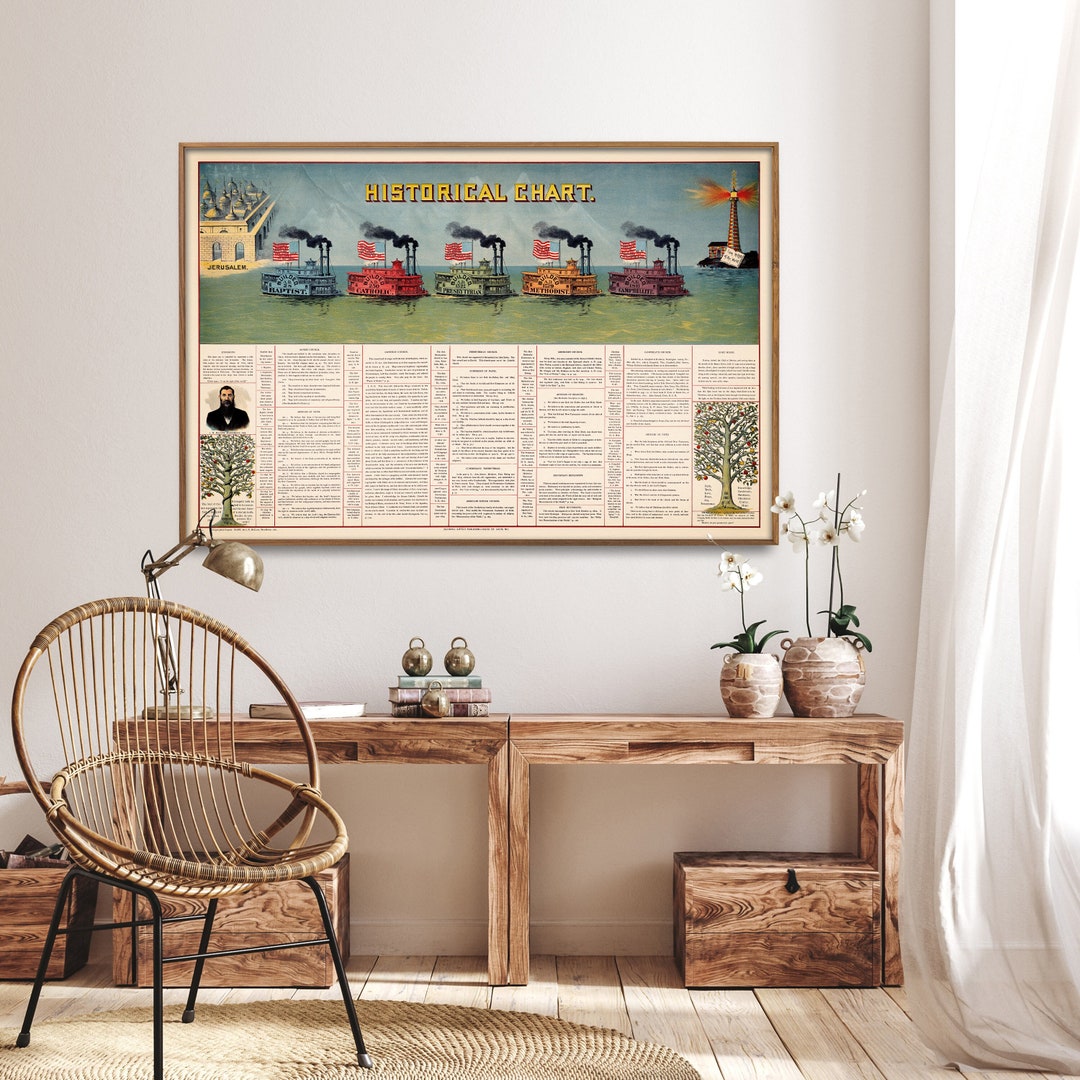 US Christian Churches Vintage Historical Chart Print| Christianity ...