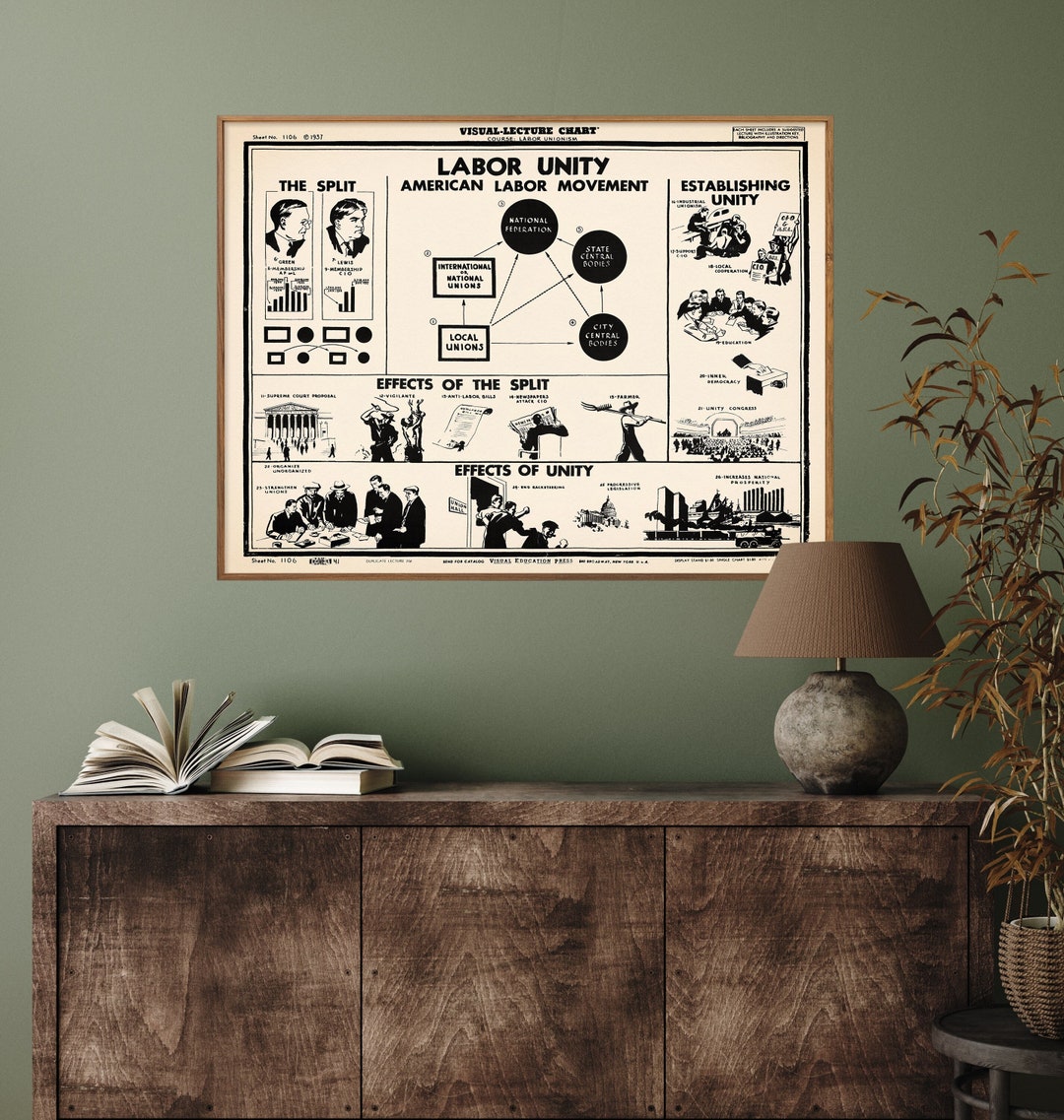 American Labor Movement Vintage Chart Print, Political Education Poster ...