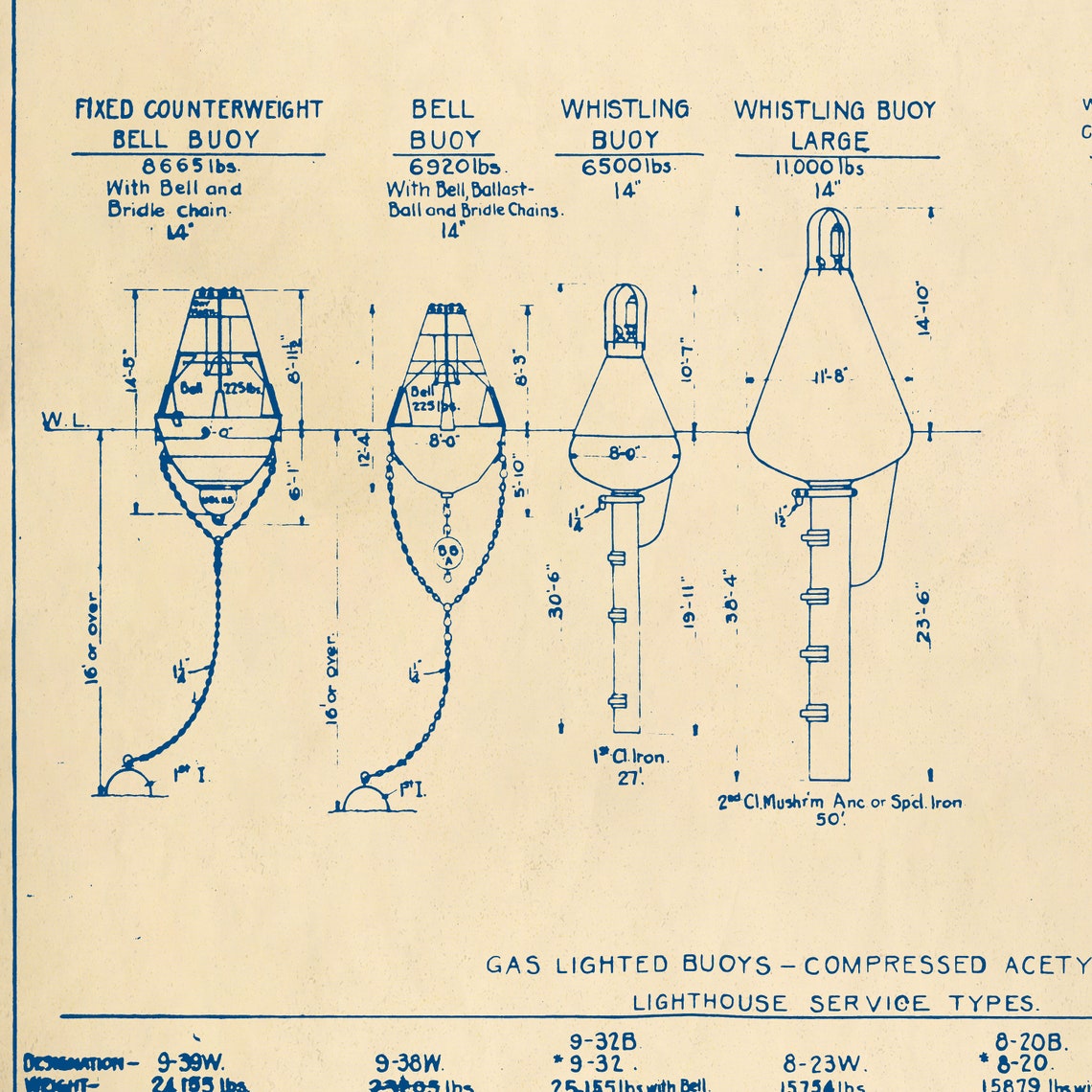 Types of Buoys Vintage Chart Print Coastal Home Wall Art | Etsy Canada