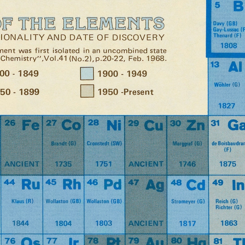 Chronological Periodic Table of the Elements Vintage - Etsy