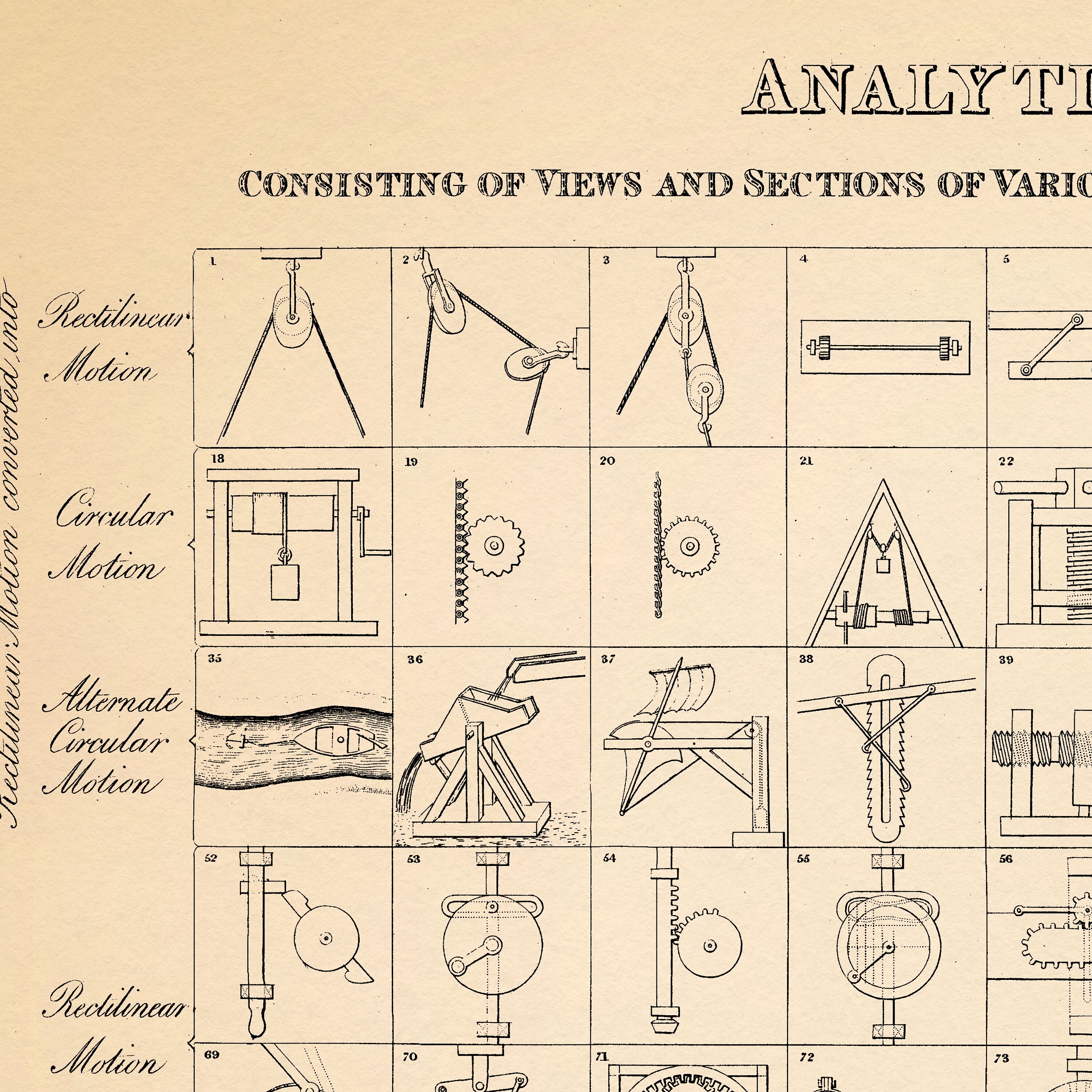 Mechanical Movements Vintage Chart Print, Mechanics Science Poster ...