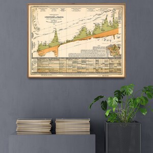France History Timeline, Historical Chart, Time Map, French History ...