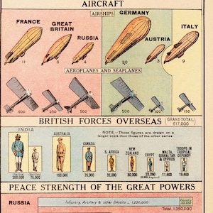 First World War Vintage Europe Map Print| Armies, Navy, Aircraft ...