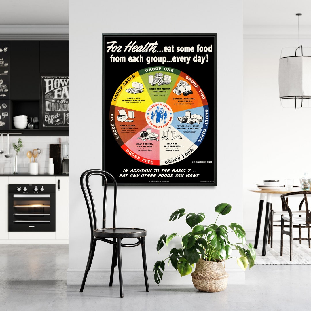 Seven Food Groups Vintage Chart Print| WW2 Health Poster| Kitchen ...