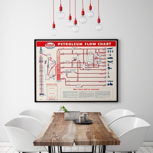 Oil Flow Vintage Chart Print, Petroleum Diagram Poster, Oil Products ...