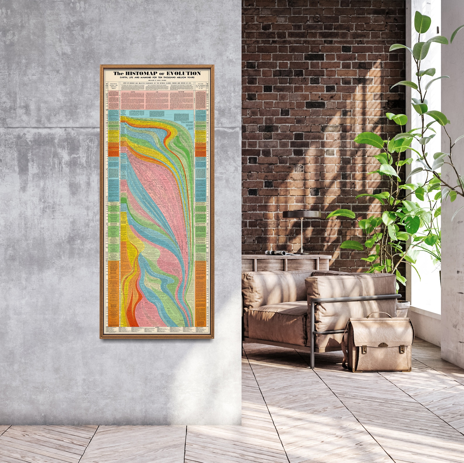 Histomap of Evolution Vintage Chart Print Tall & Narrow Timeline Poster ...