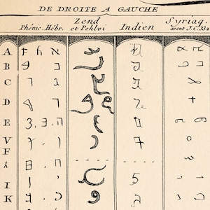 Ancient & Primitive Alphabets Vintage Chart Print| World Languages ...