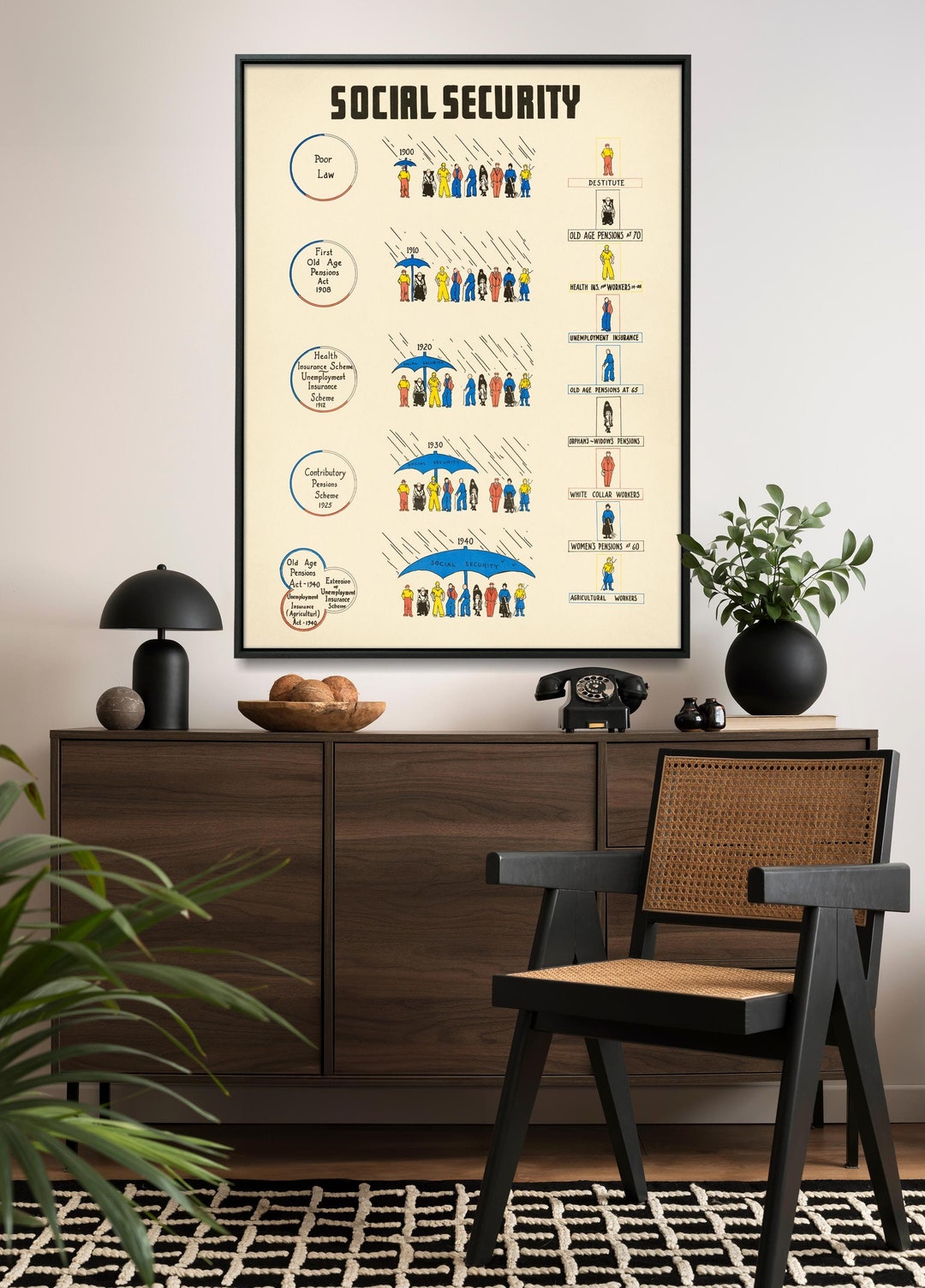 Social Security - Vintage Chart Print, WW2 Era Social Poster, Law ...